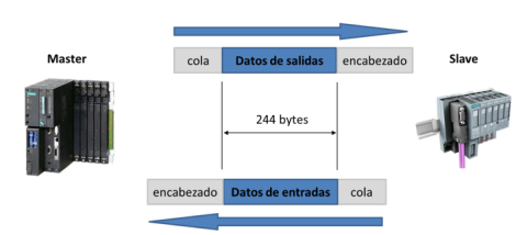 PROFIBUS: Qué es y cómo funciona - Cursos Centro de Entrenamiento ...